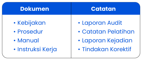 Dokumen dan Catatan VS Informasi Terdokumentasi pada Standar ISO